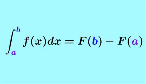 Integrales definidas Guía y ejercicios resueltos