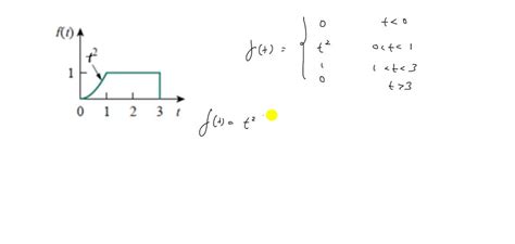 Solved Use Analytical Calculation To Find The Laplace Transform Of The