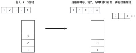 数据结构栈 酷酷 博客园