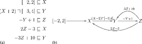 Figure 2 From A Class Of Polynomially Solvable Range Constraints For Interval Analysis Without