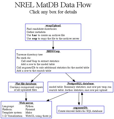 NRELMatDB Database Builder Pipeline Pylada Light 1 0 Documentation