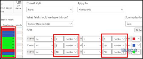 Power Bi Conditional Formatting Not Working With Percentage