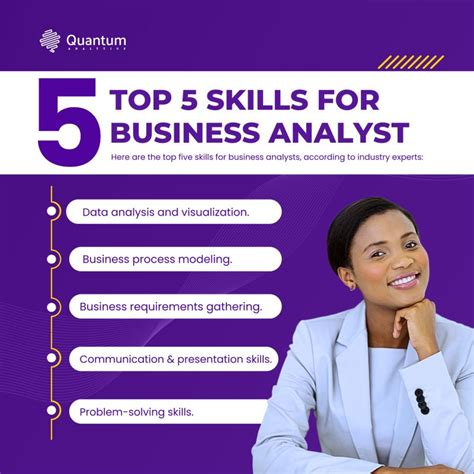 Techskills Edtech Businessanalyst Businessanalysis Techcommunity Techacademy