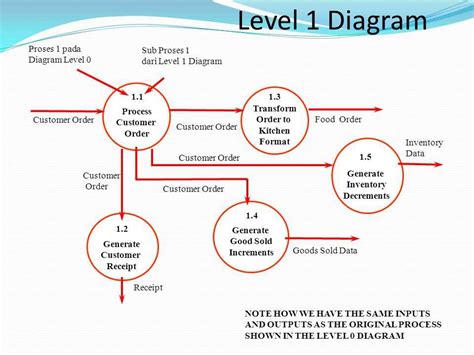 Exploring The Sub Diagram A Hidden Gem In System Analysis