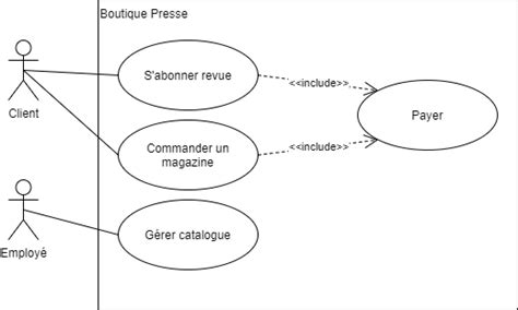 Tutoriel Uml Use Case Analyse Info B1