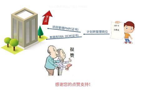 Java程序员考什么证书比较有用！！哔哩哔哩bilibili