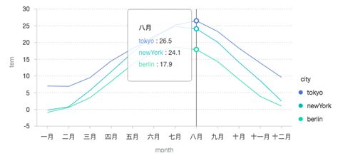 tooltip 提示信息