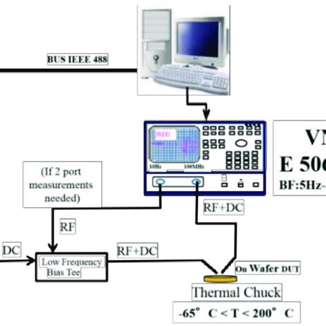 A Double Gate Finfet B Tri Gate Finfet B Ig Finfet Vs Dg And Tg Download Scientific
