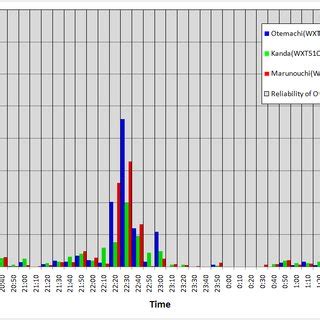 Result Of Fault Detection Using Improved Plug In Download Scientific Diagram
