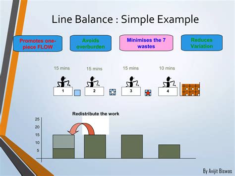 Line Balancing And Its Formulation Ppt
