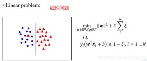 机器学习 支持向量机 软间隔svm和非线性svm 使用合页损失函数的是哪一种svm csdn博客