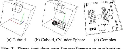 Figure From An Algorithm For Generation Of Non Uniform Meshes For Finite Difference Time