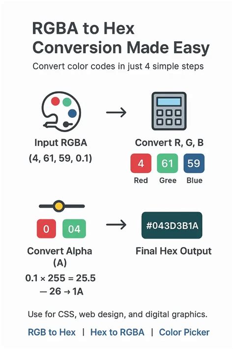 Rgba To Hex Converter