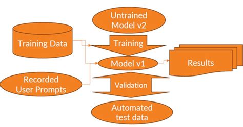 Tessolves Ai Driven Verification Tools Alpinum Consulting