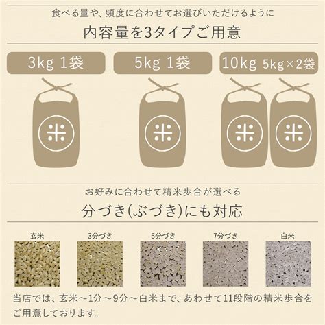 【楽天市場】 30年間無農薬・無肥料 又平の自然米 新米 令和5年産 コシヒカリ 3kg 5kg 10kg 米 無農薬 無肥料 自然栽培