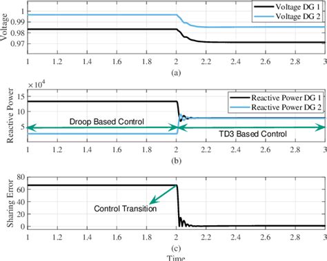 Figure 4 From Addressing Reactive Power Sharing In Parallel Inverter