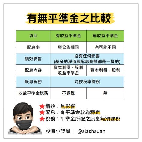 ETF重點懶人包 你絕對不能不知道的事 理財板 Dcard