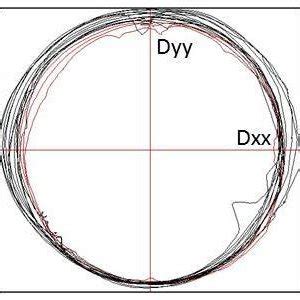 Cross Sections Of The Log Extracted By Programming In Grasshopper The Download Scientific