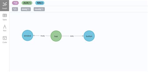 how to find the common relationship pattern between two different