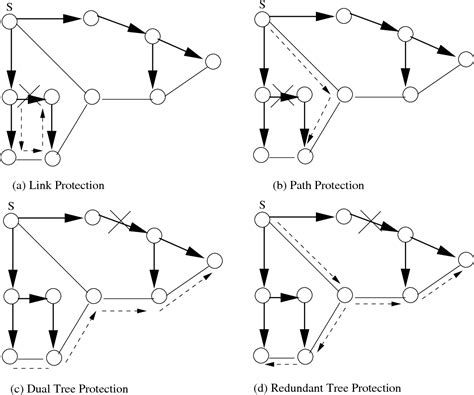 Figure 1 From A Fault Tolerant Scheme For Multicast Communication