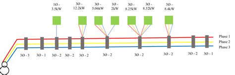 Schematic Diagram Of Feeder 1 Download Scientific Diagram