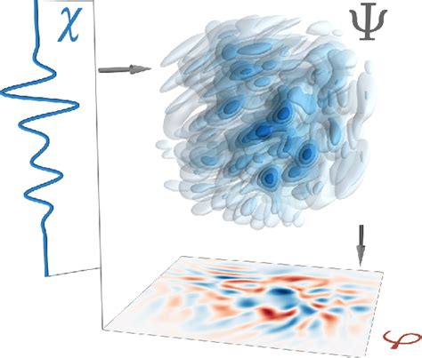 Figure 1 From The Emergence Of Time From Quantum Interaction With The