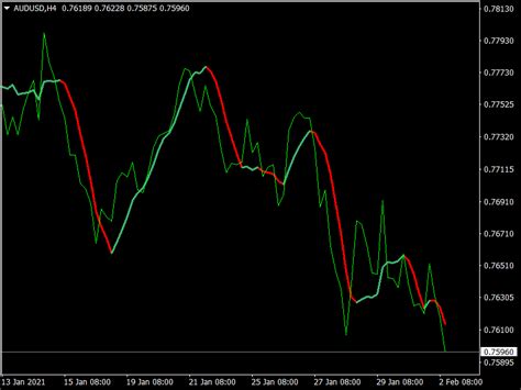 Fx Sniper Indicator