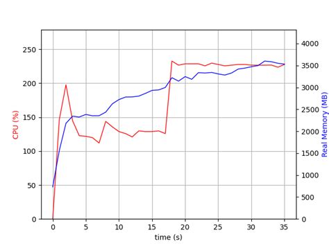 Investigate Rocksdb Memory Consumption And Limiting · Issue 3988