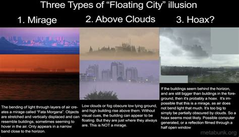 Fata Morgana City
