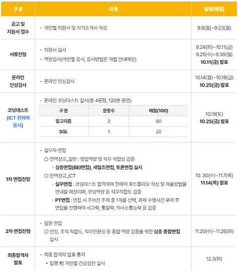 Kb국민은행 채용 2024년 하반기 신입행원l1 전역장교 특별공채