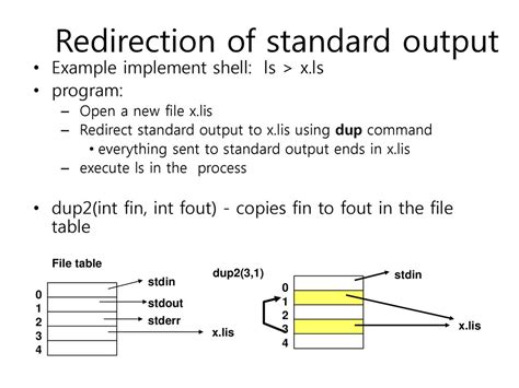 Linux System Programming With Processes Additional Ppt Download