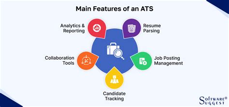 What Is An Applicant Tracking System Ats