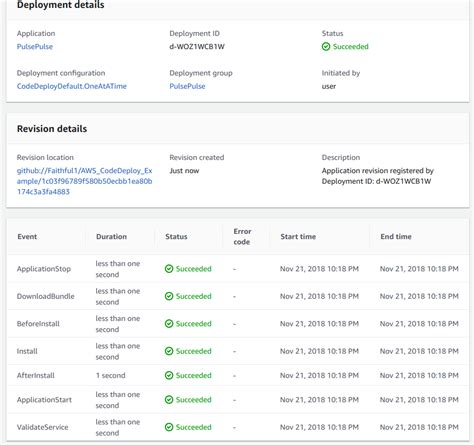 Cicd Setup Part 1— Aws Code Deploy Setup Ec2 Iam Github By