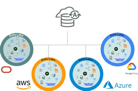 Automate Multi Cloud Analysis By Integration Of Autonomous Data Warehouse With Aws Glue By