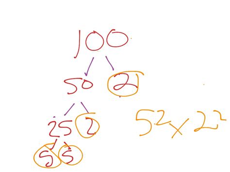Prime Factorization Math Showme