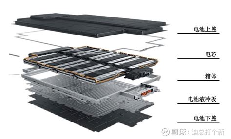 纳百川申购分析 1、公司业务介绍 纳百川 （301667）专注从事新能源汽车动力电池热管理、燃油汽车动力系统热管理及储能电池热管理相关产