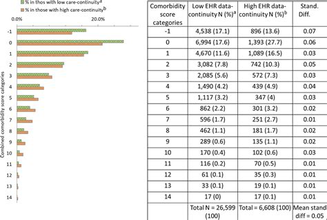 figure 3 from external validation of an algorithm to identify patients