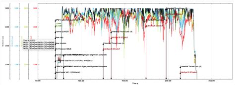 Thrust Loss Check And Potential Thrust Loss Copter ArduPilot Discourse