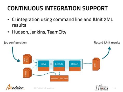 Optimica Testing Toolkit Ppt