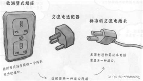 设计模式——适配器模式假设现有220v电源需要给一个5v的移动设备充电请使用对象适配器模式进行设计。 Csdn博客