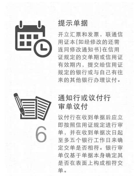 两分钟看懂信用证流程 外贸人工具网