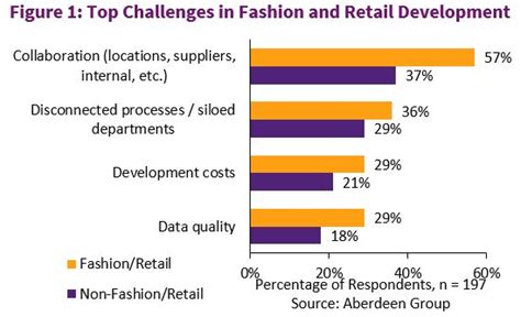 closed loop product lifecycle management deliver inspired products in
