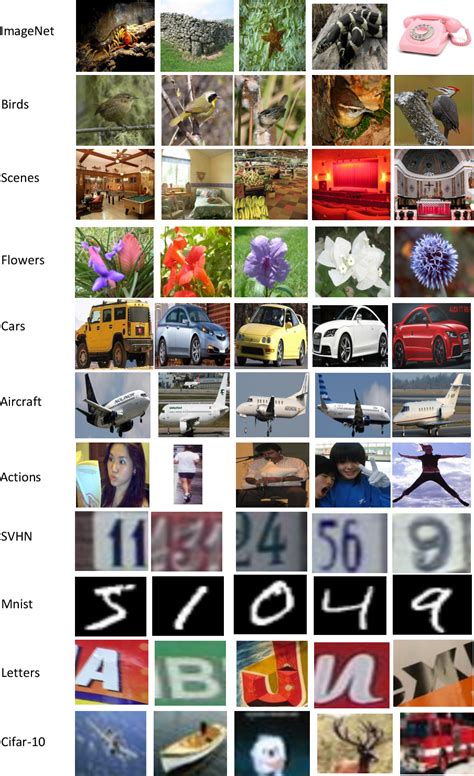 Figure 12 From Continual Learning In Neural Networks Semantic Scholar