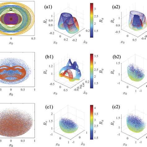 Projected 2d Poincaré Section On The X0x˙0 Plane And 4d Poincaré Download Scientific Diagram