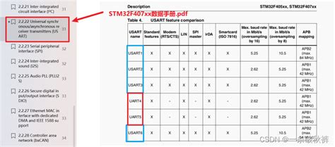 单片机05串口usart通信按键控制向上位机传输字符串单片机怎么跟上位机传输数据 Csdn博客