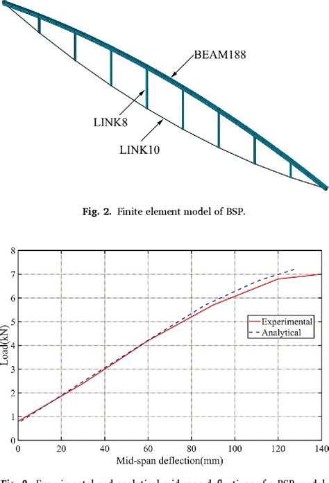 figure 2 from comparisons of design methods for beam string structure
