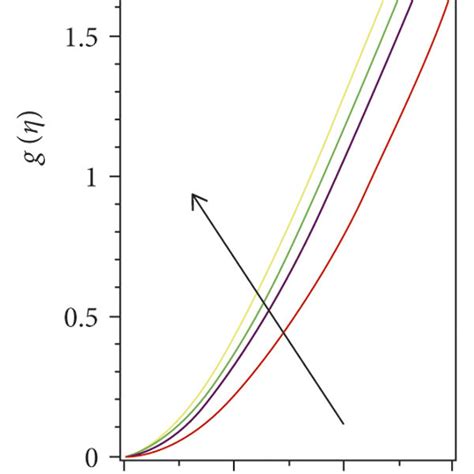 Three Dimensional Graph For M 01 Download Scientific Diagram