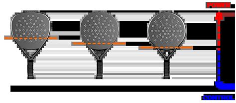 How To Choose Padel Racket Based On Balance Racket Shop Dubai Shop