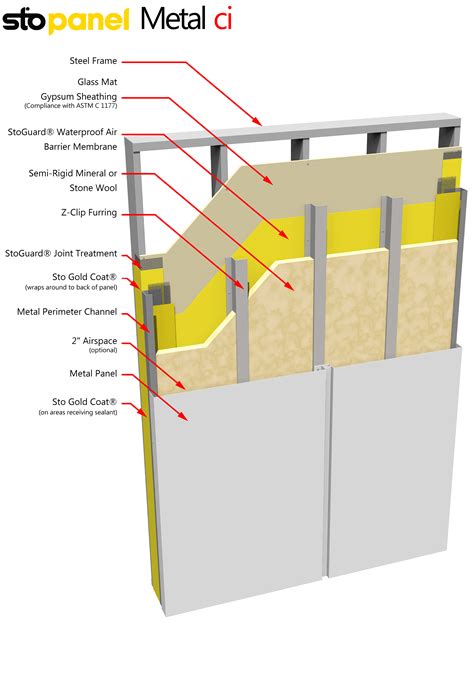 How Are Prefab Walls Made At Joseph Florence Blog