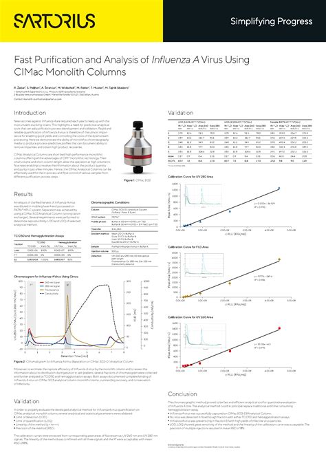 Fast Purification And Analysis Of Influenza A Virus Using Cimac